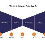 Customer Path : 5A – IMCB